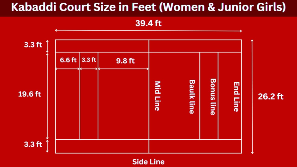 Women’s Kabaddi Court: Dimensions, Markings & Rules Explained - VIPJEE ...